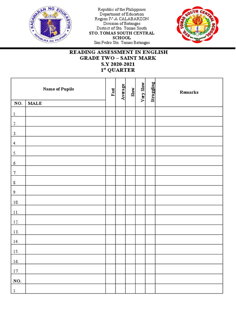 Grade 2 Reading Assessment Report | PDF | Philippines