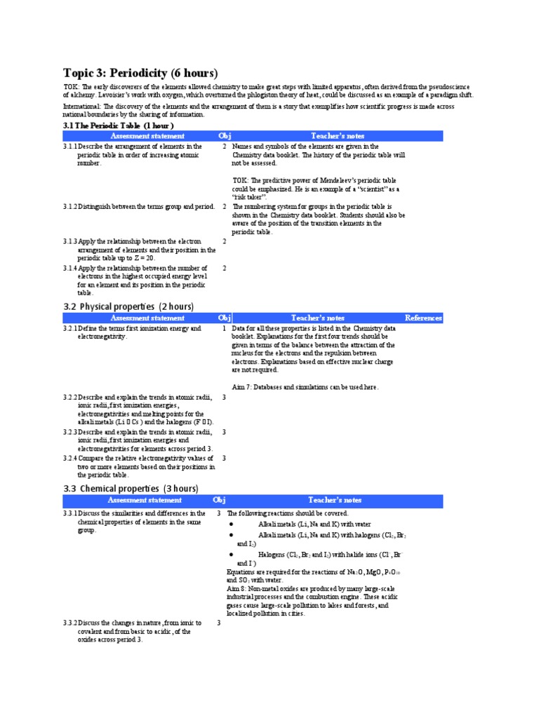 Topic 3: Periodicity (6 Hours) : Assessment Statement Obj Teacher's ...