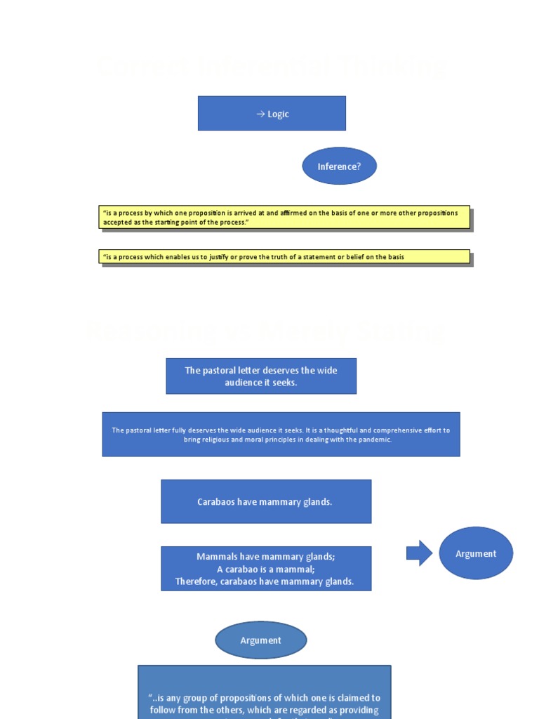Understanding Inferential Logic and Fallacies | PDF | Fallacy ...