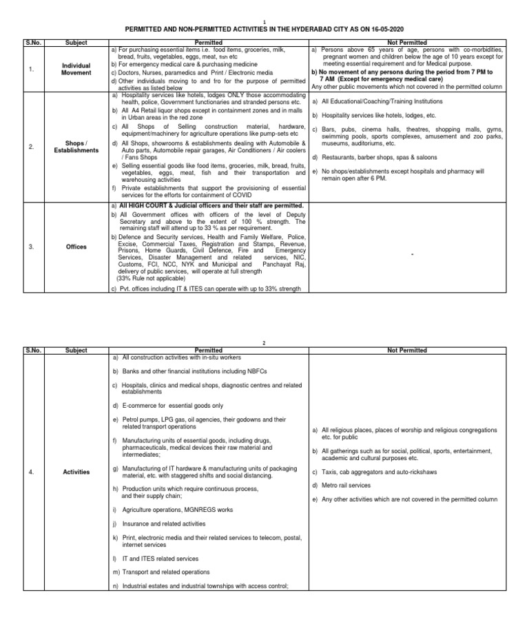 Permitted & Not Permitted List As On 16.05.20520 | PDF | Bar ...