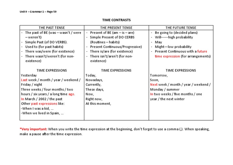 Inter 2 Unit 9 Time Contrasts Chart | PDF