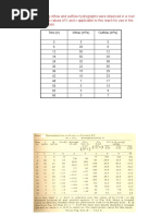 Reservoir / Storage Routing Example 1: Storage Calculation | PDF ...