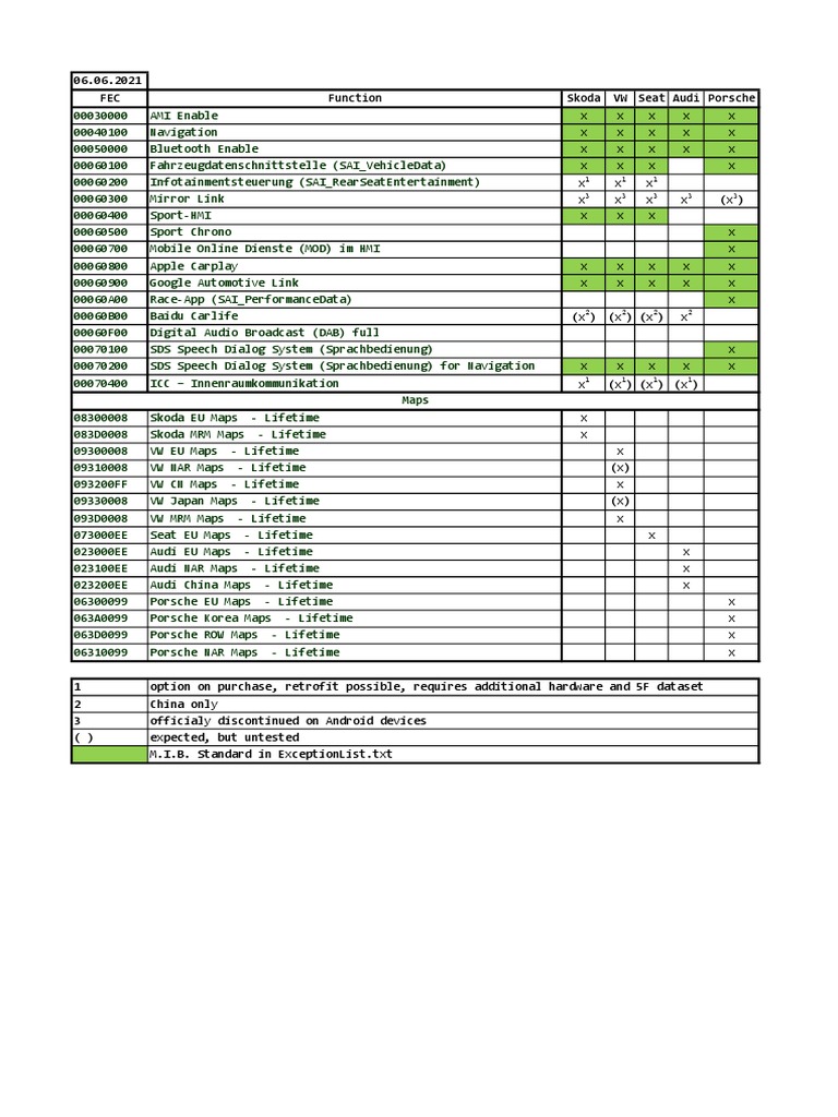 FEC List | PDF | Mobile Phones | Smartphone