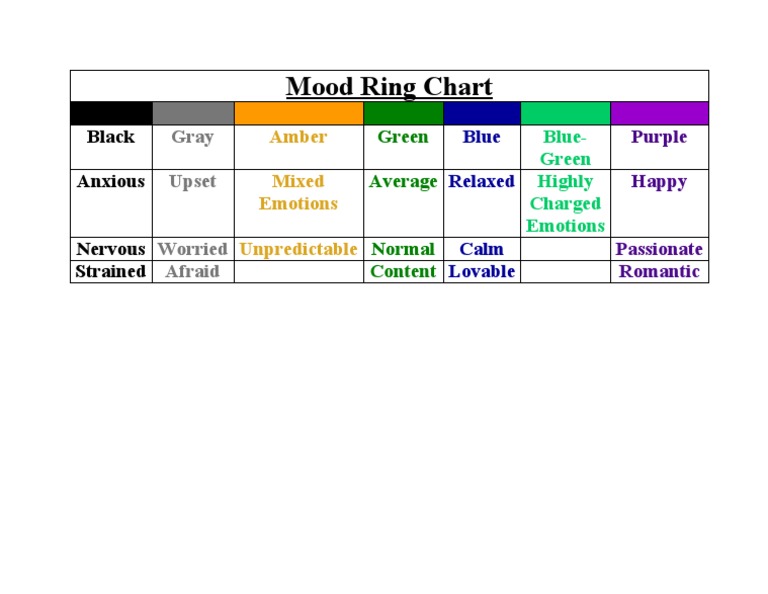 Mood Ring Chart | PDF