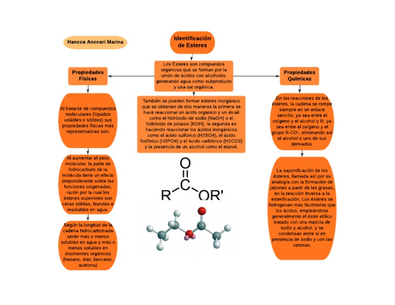 Identificación de Esteres | PDF | Ester | Alcohol