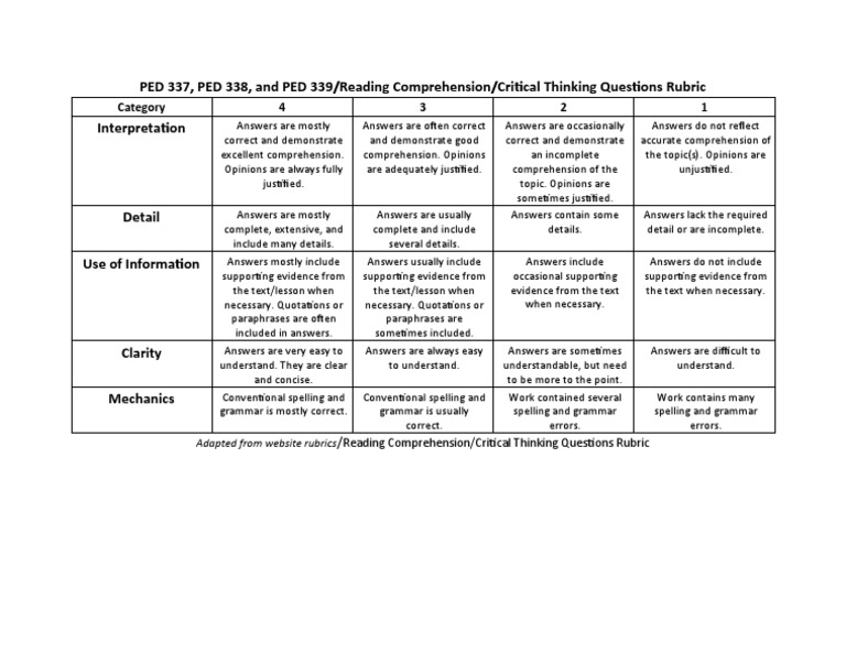 PED 337, PED 338, and PED 339 Comprehensive Question and Answer Rubric ...