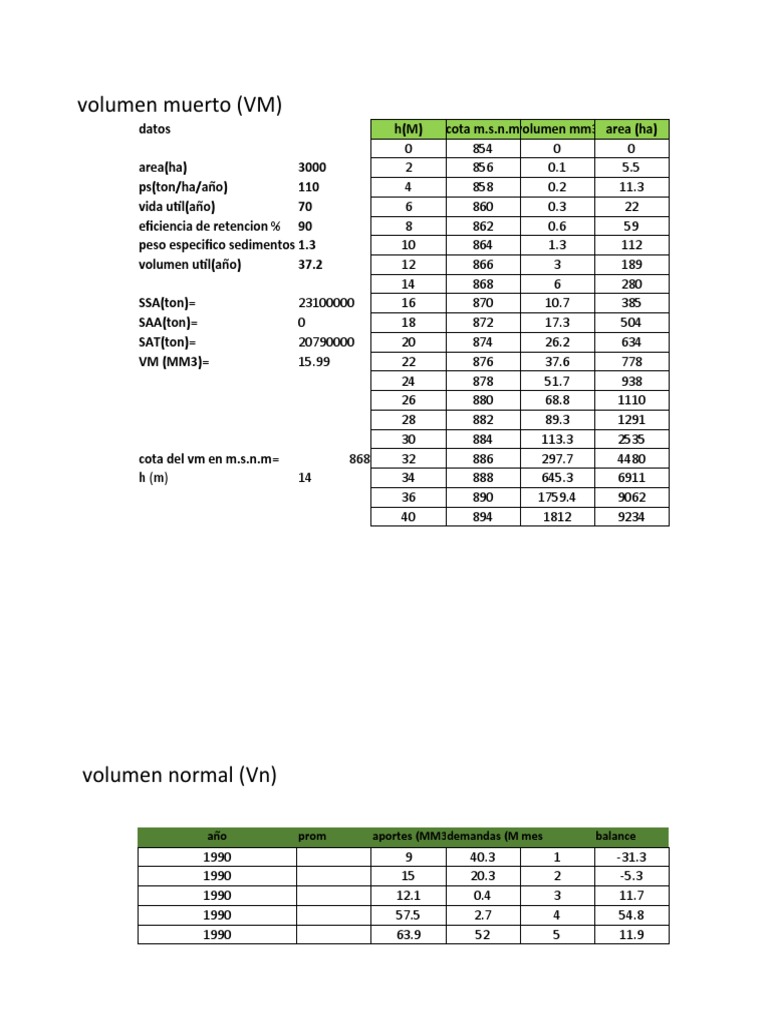 Comprobacion de Volumen Muerto, Volumen Util y Volumen Total | PDF