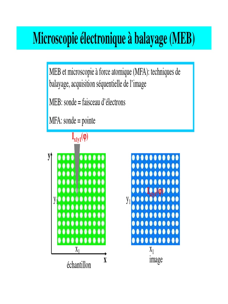 Analyse du MEB et ses applications | PDF | Microscopie électronique à ...
