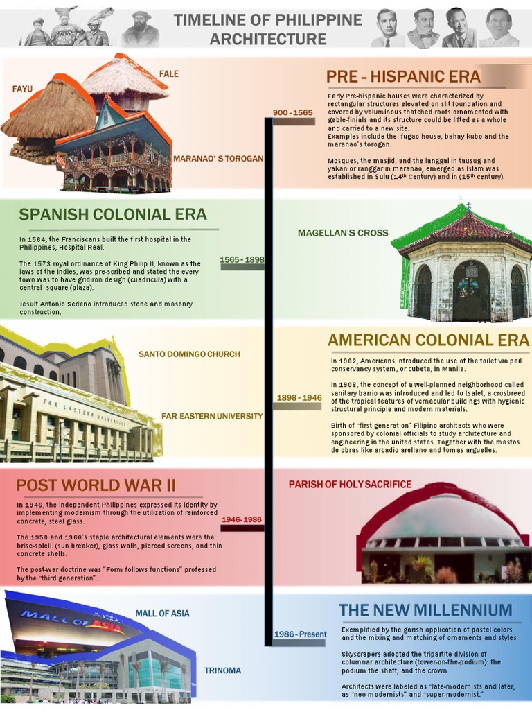 Timeline of Philippine Architecture | PDF | Philippines | Architectural ...