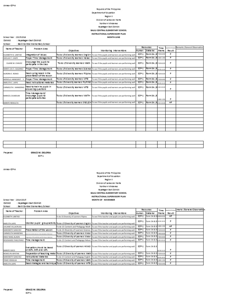 Individual Teacher - Teaching Performance | PDF | Teachers | Classroom