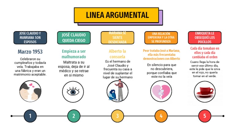 Linea Argumental | PDF