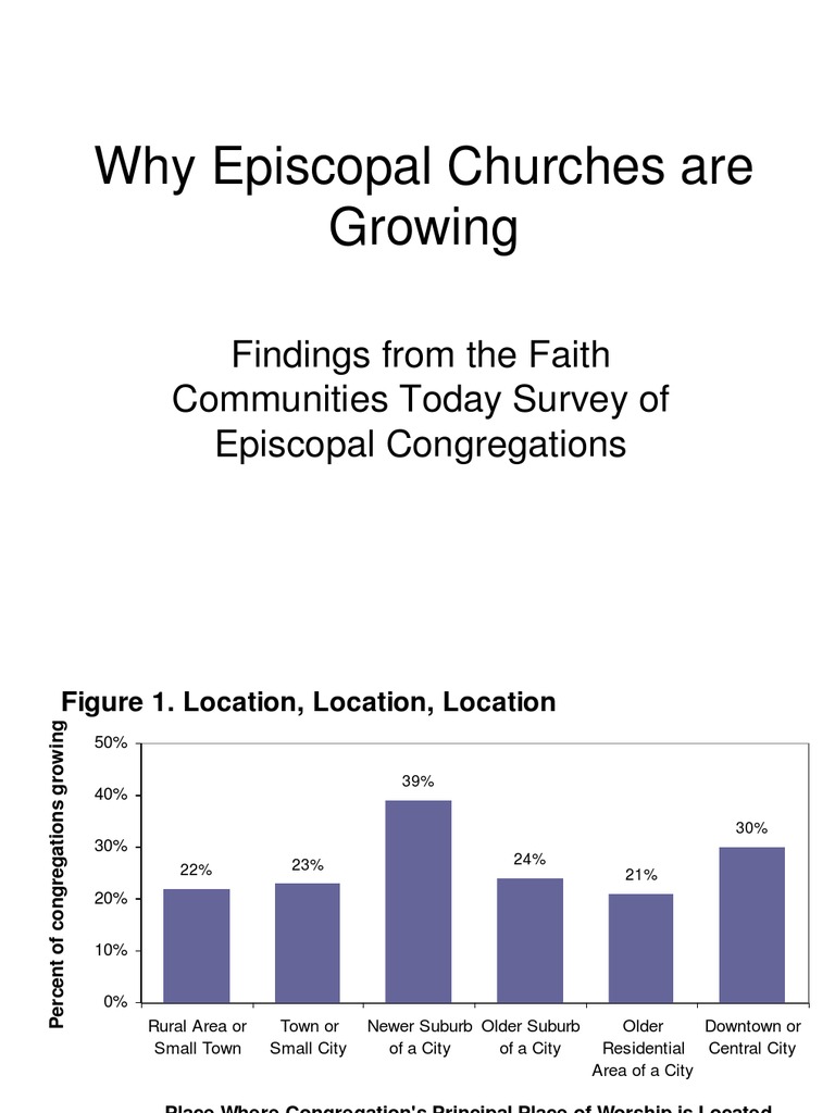 Why Episcopal Churches Are Growing: Findings From The Faith Communities ...
