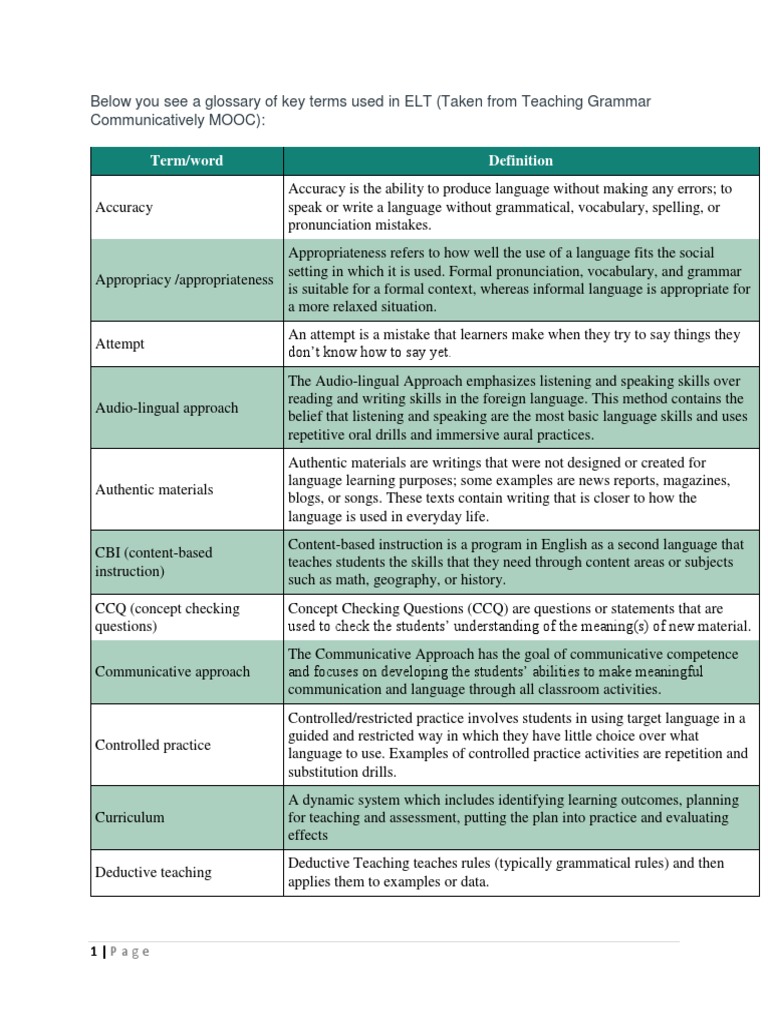 Term/word: Below You See A Glossary of Key Terms Used in ELT (Taken ...