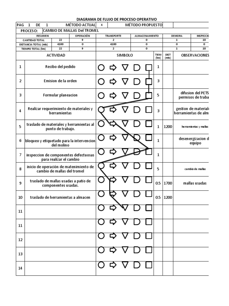 GRUPO 4 Práctica - Sesión 4 - Formato DAP | PDF | Informática ...