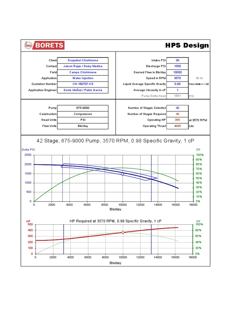 Borets 10000 Curva Bomba 450 HP | PDF | Pump | Horsepower