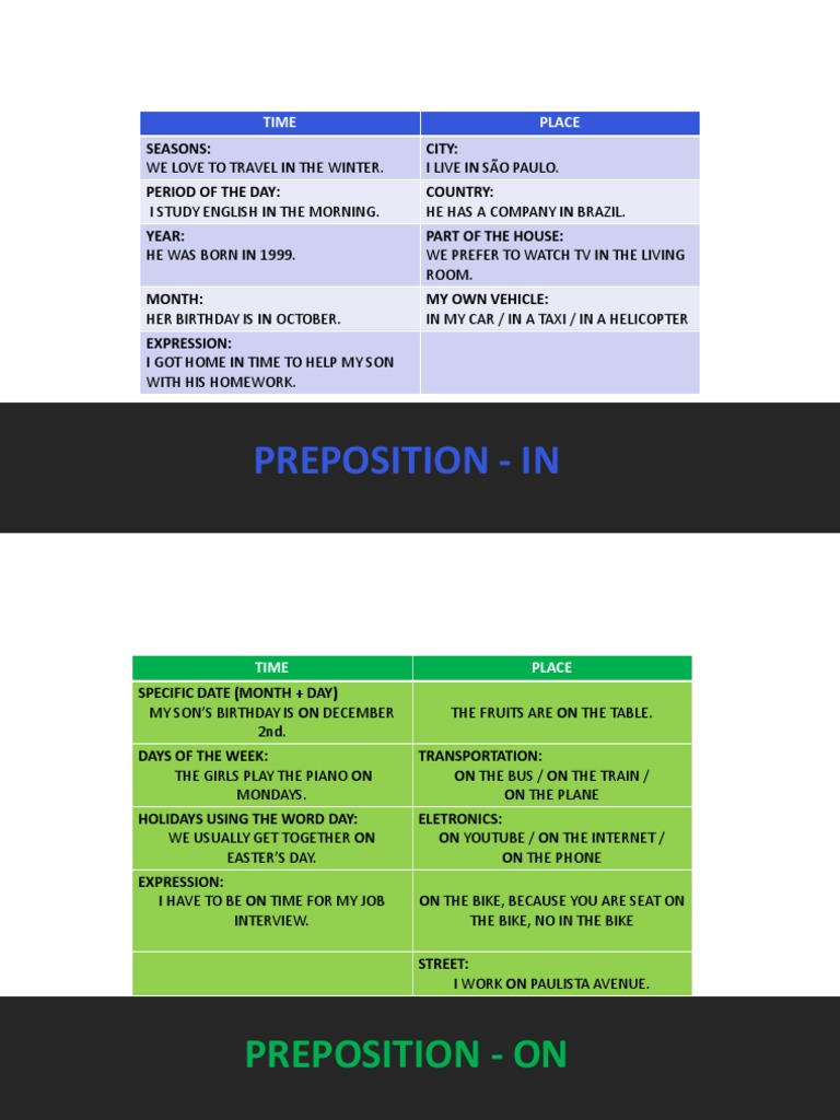 IN - ON - AT - Explanation | PDF