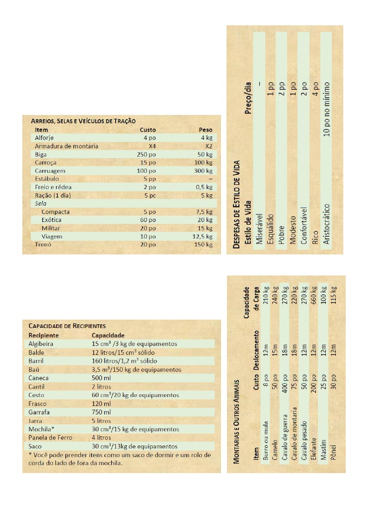 D&D 5E Escudo-Do-Mestre 1 | PDF