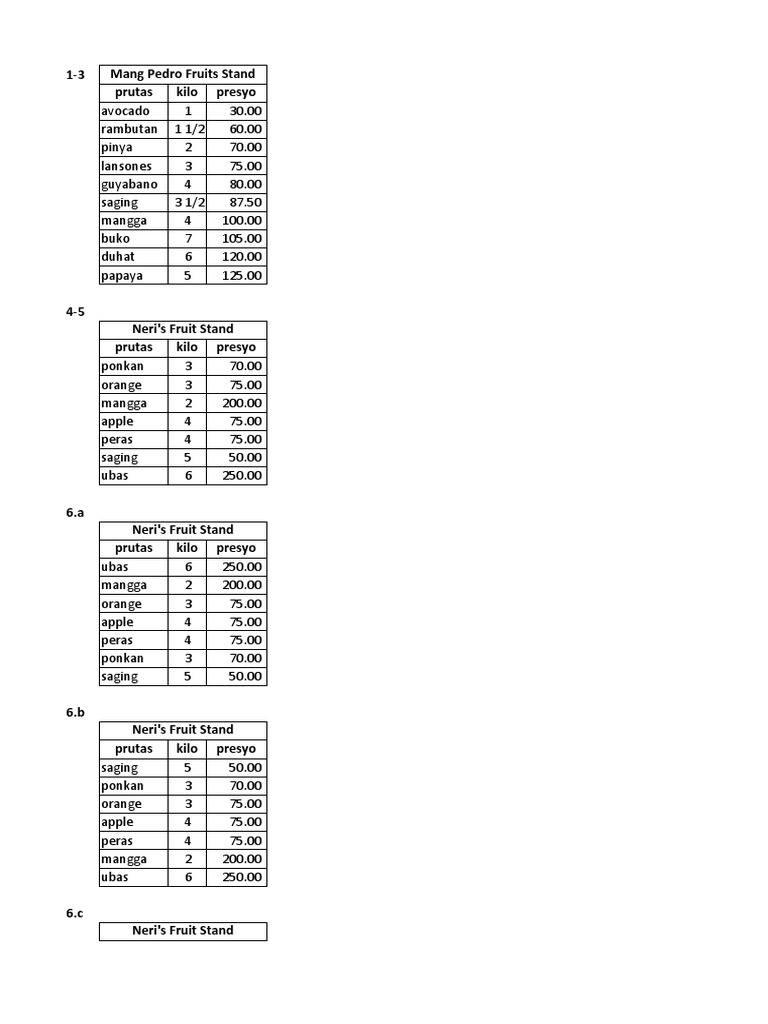 1-3 Mang Pedro Fruits Stand Prutas Kilo Presyo | PDF