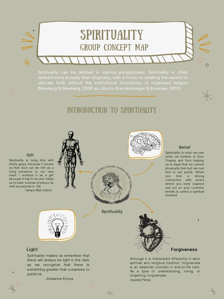Spirituality Group Concept Map | PDF | Spirituality | Forgiveness