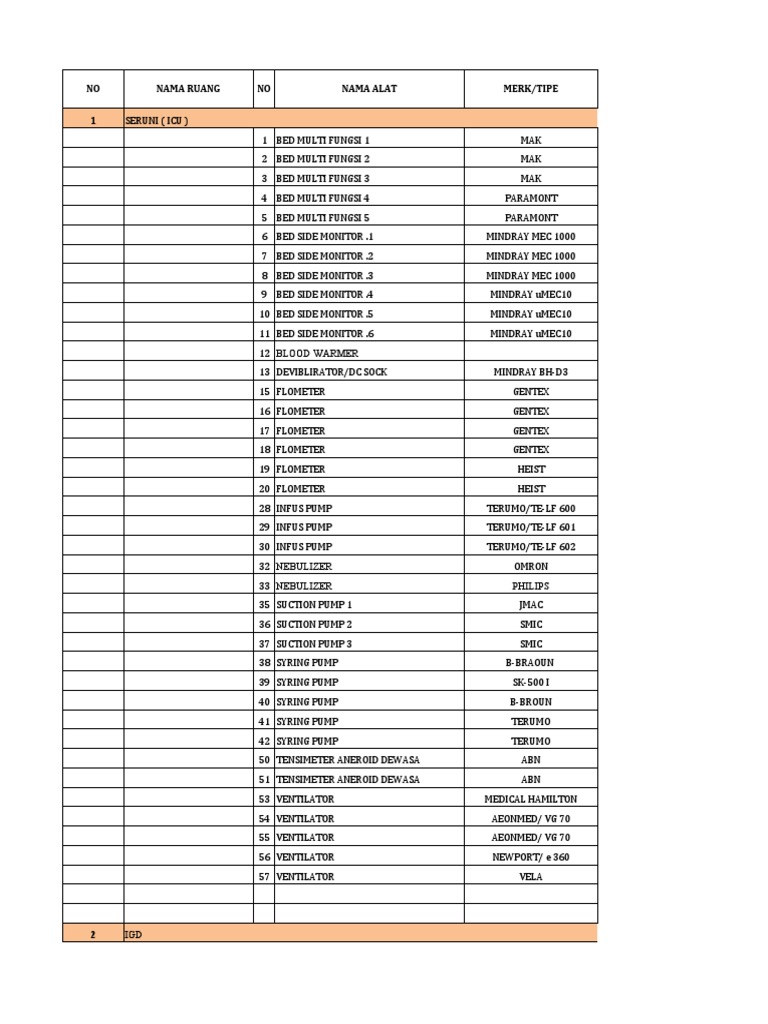 Data Alat Semntara Kalibrasi | PDF | Drugs | Pulmonology