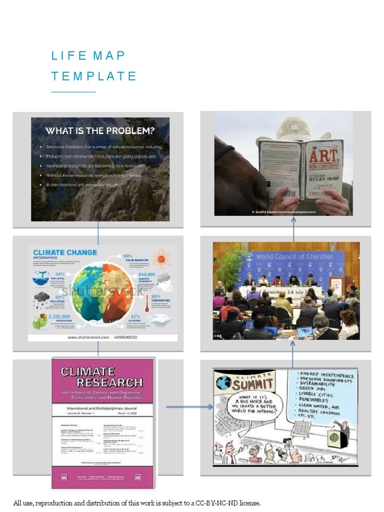 Charting Your Journey: A Template for Creating a Life Map | PDF