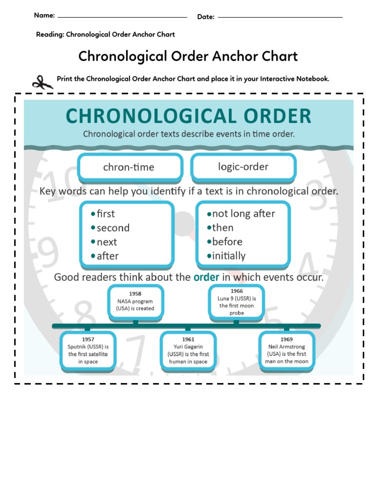 How to Print and Place a Chronological Order Anchor Chart in an ...