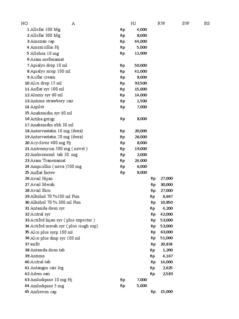 Apotik Pdf Pharmacology Drugs