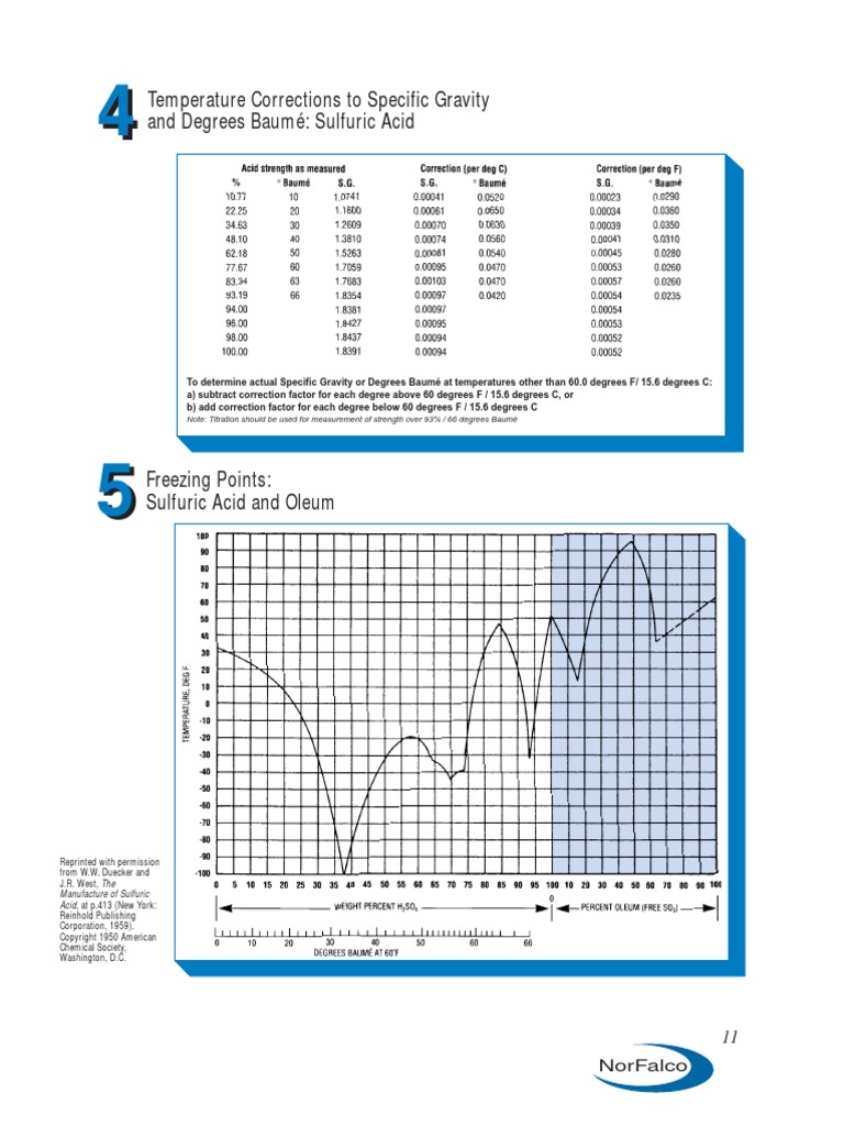 NorFalco H2SO4Property04 05 | PDF