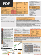 Boeing 777 Checklist | PDF | Takeoff | Cockpit