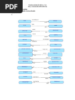 DP5 Practice Activities - Answers | PDF | Software Engineering | Computer Programming