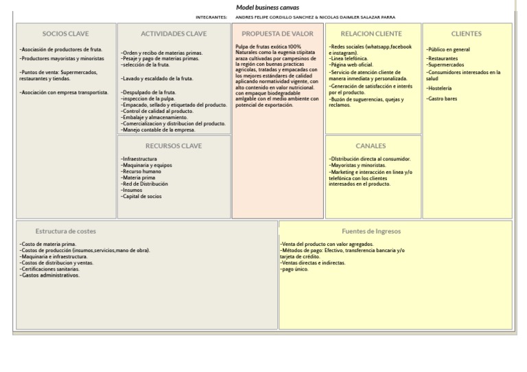 Plantilla-Excel-Modelo-Canvas - XLSX - CANVAS 1 | PDF | Al por menor ...