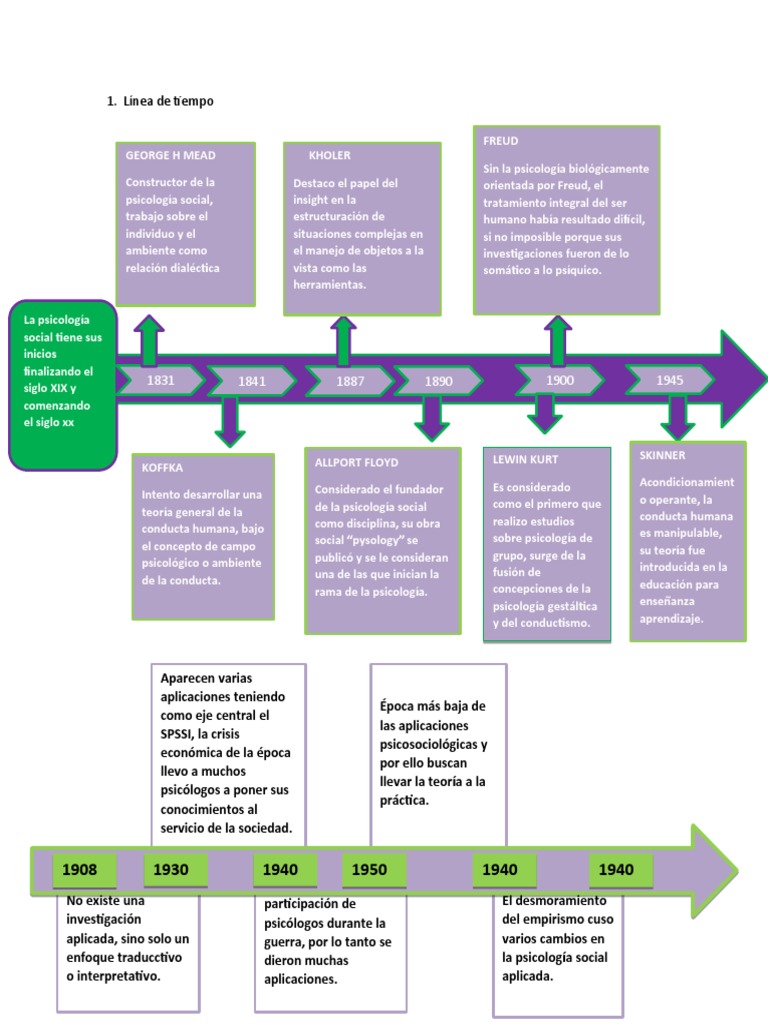 Linea de Tiempo, Preguntas Orientadoras y Cuadro Compartivo. | PDF ...