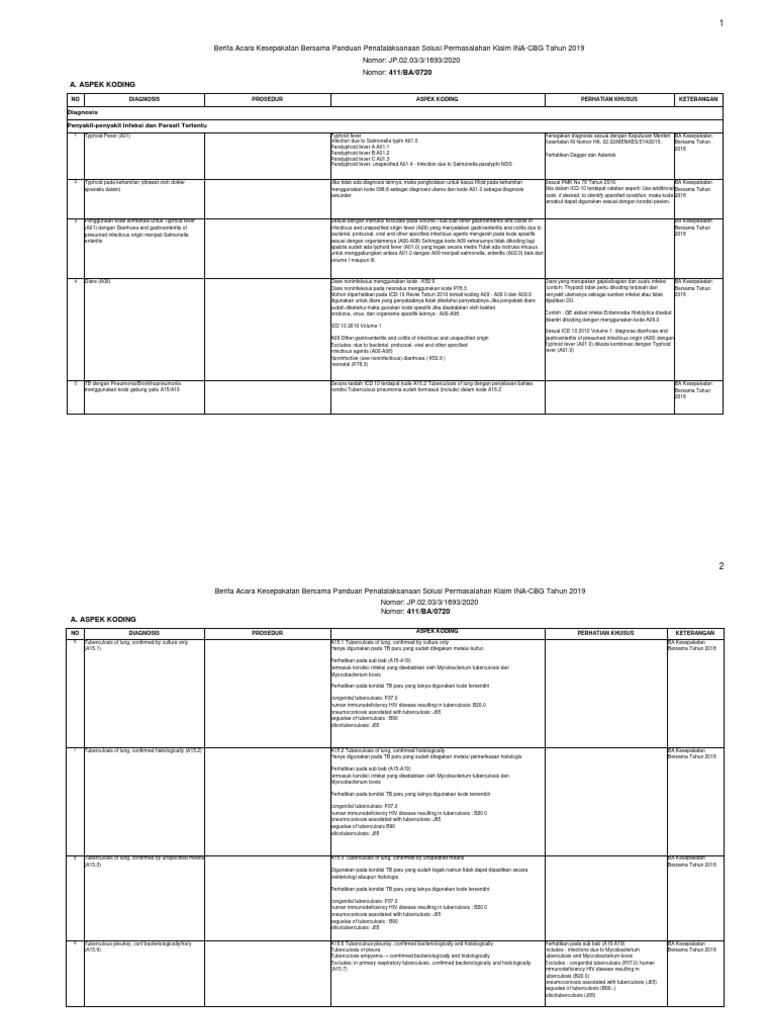 Optimized Title for ICD-10 Coding Guidelines | PDF