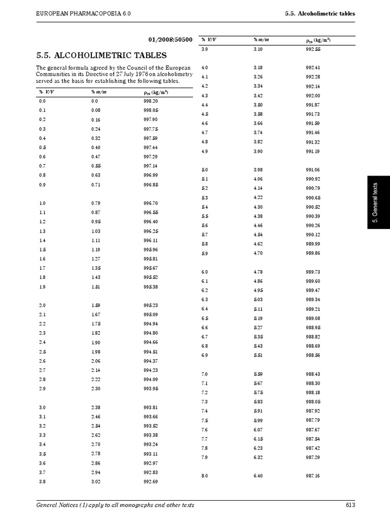 5.5. Alcoholimetric Tables 50500e | PDF | Pharmacy | Health Care