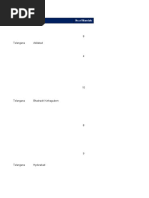 Sub Castes of Reddy | PDF