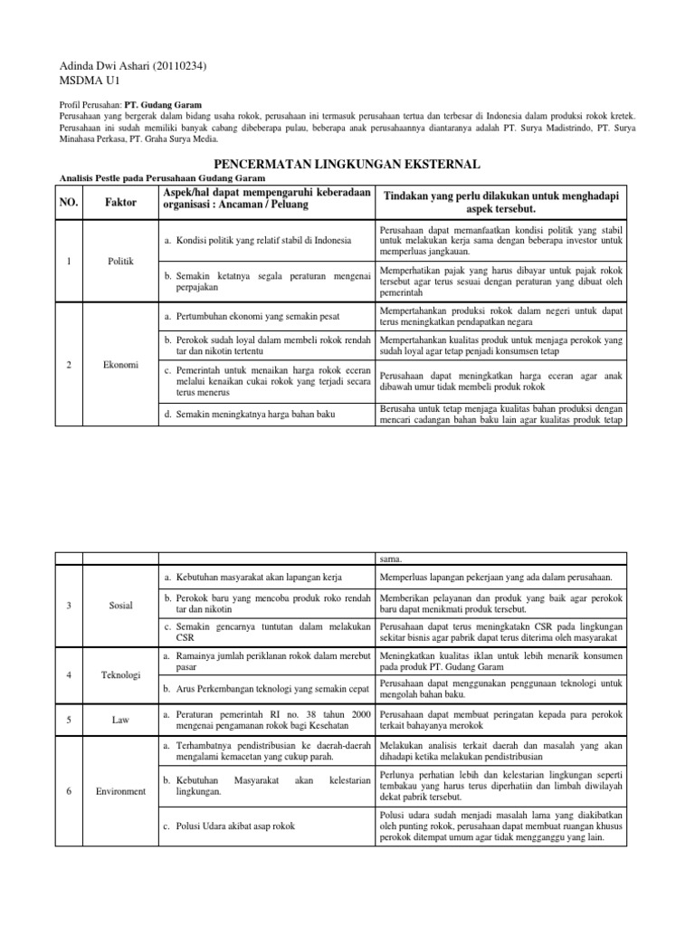 Penerapan Analisis PESTLE - Adinda Dwi Ashari (20110234) | PDF