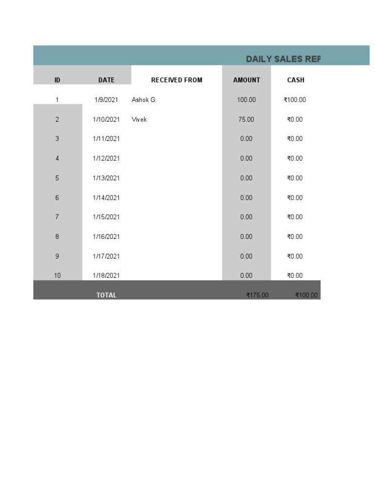 Daily Sales Register | PDF | Finance & Money Management | Cooking, Food ...