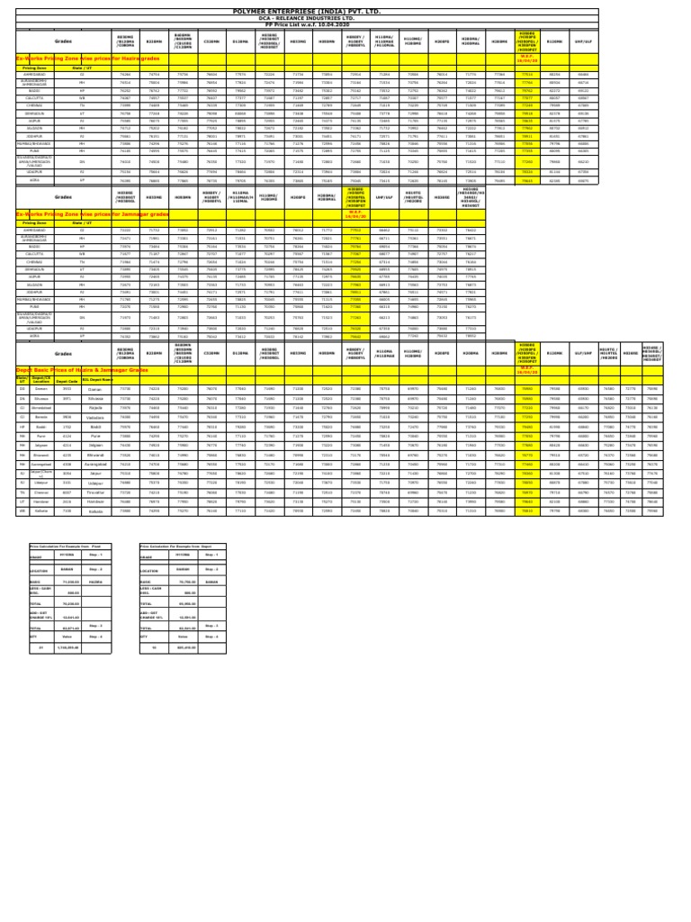 PP PRICE LIST 16.04.2020 ONLY H350FG F&F GRADE 2 Reliance | PDF | Value ...