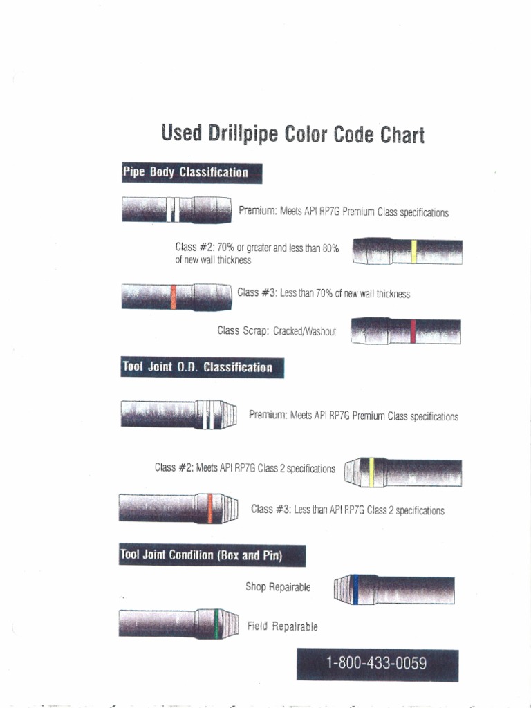 5-Drill Pipe Color Code | PDF