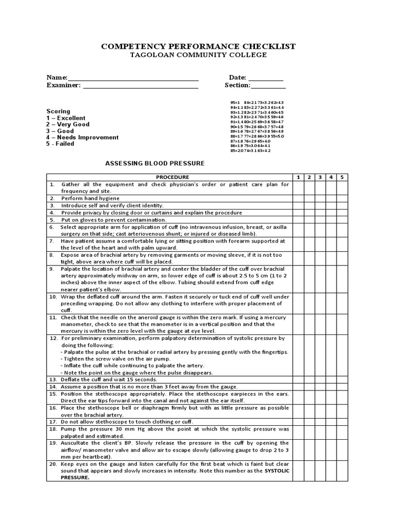 Blood Pressure Checklist Final | PDF | Pulse | Pressure Measurement