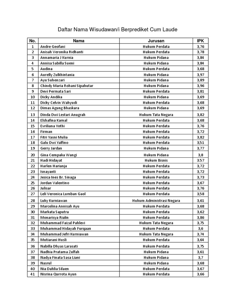 Daftar Nama Wisudawan | PDF