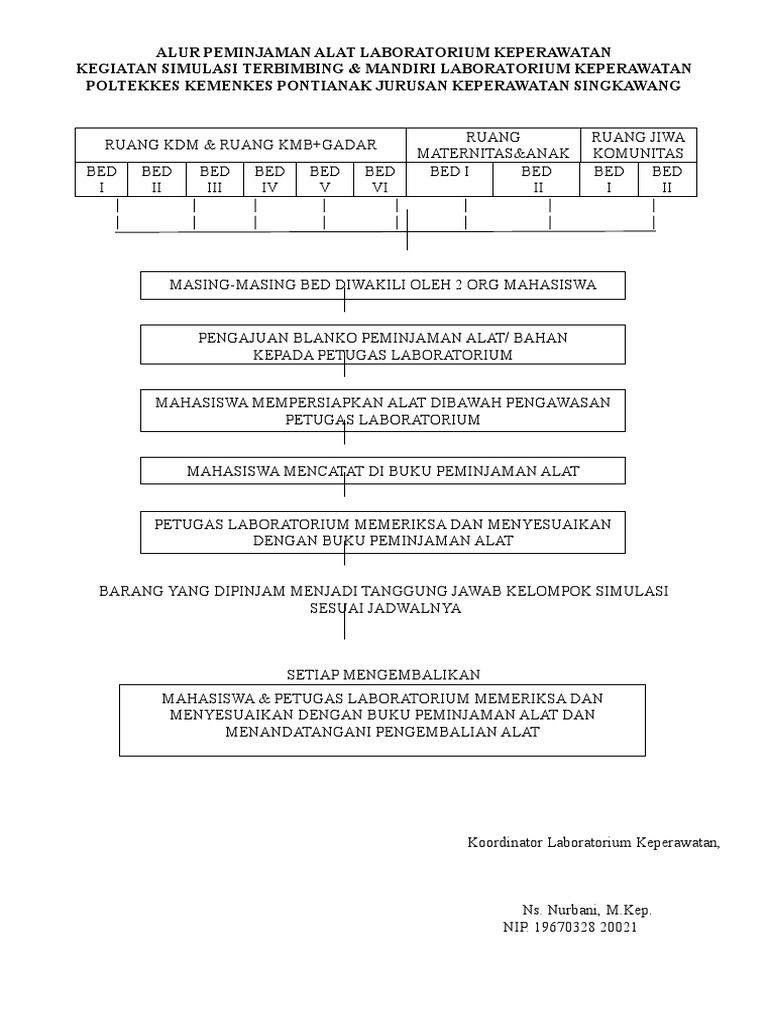 Alur Peminjaman Alat Laboratorium Keperawatan | PDF