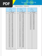 Ivoclar Blueline Mould Chart | PDF