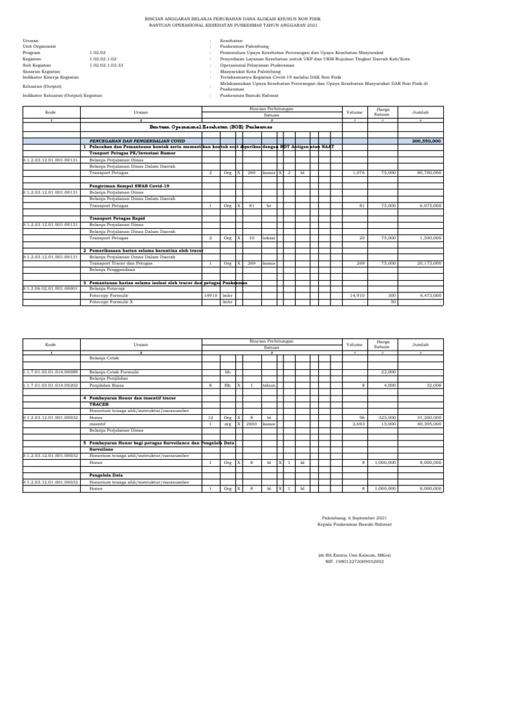 RAB BOK PERGESERAN & Rekap Kode Rek | PDF