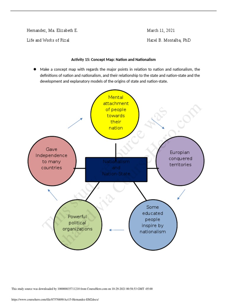 This Study Resource Was: Activity 15: Concept Map: Nation and ...