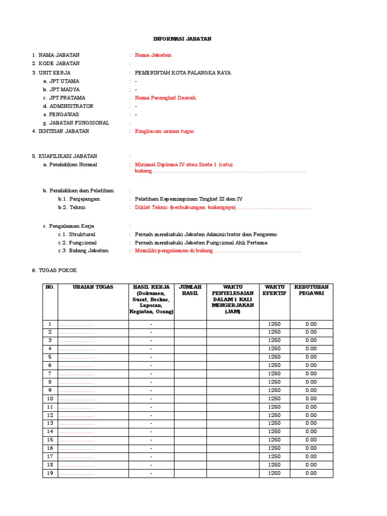 Form Anjab Dan Abk Eselon Iii (Kegiatan Pelayanan Publik, Perizinan Dan Penanaman Modal) | PDF