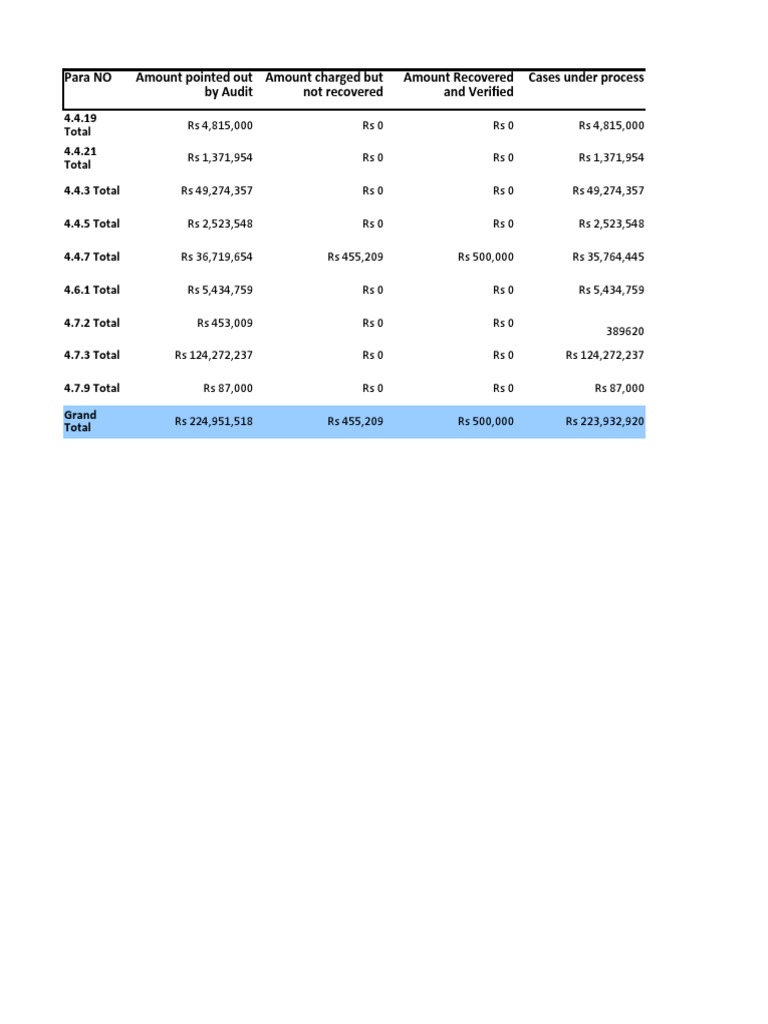 RTO Multan..2019-20.. | PDF | Textiles