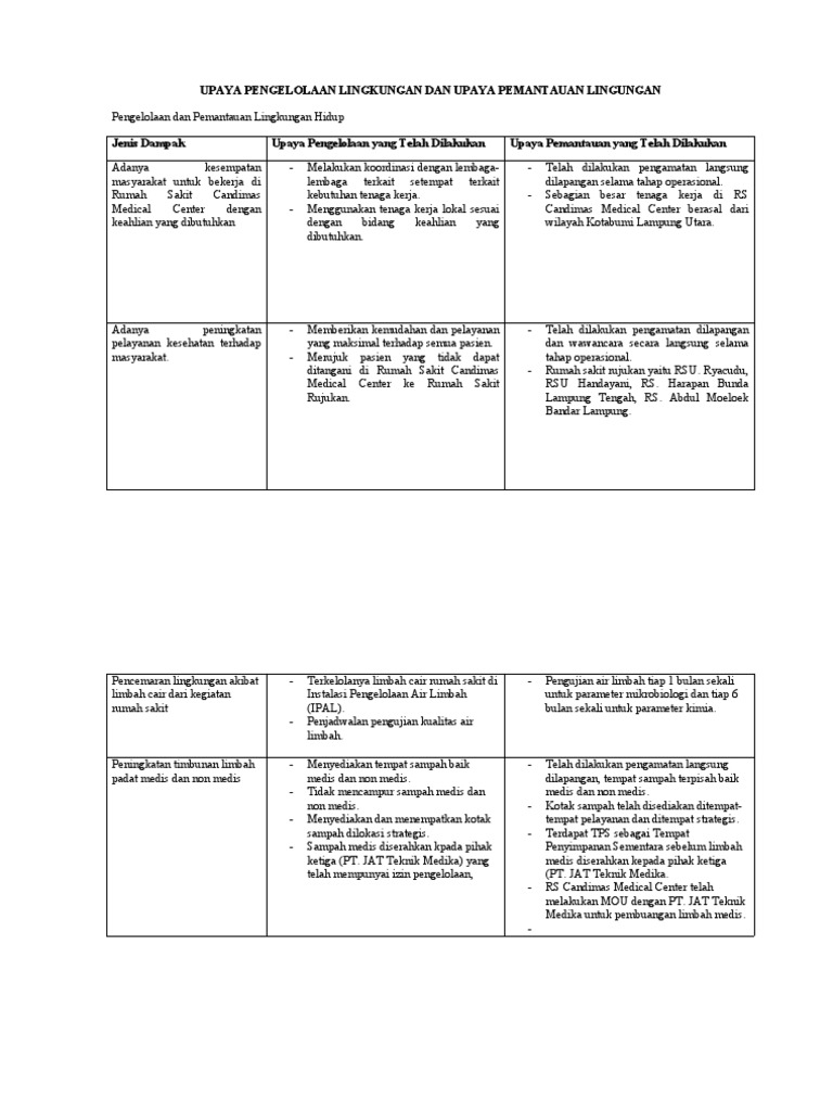 Matriks Ukl-Upl | PDF