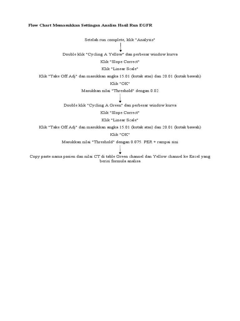 Flow Chart Memasukkan Settingan Analisa Hasil Run EGFR - 1 | PDF ...
