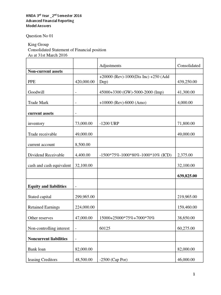 Non-Current Assets: Hnda 3 Year - 2 Semester 2016 Advanced Financial ...